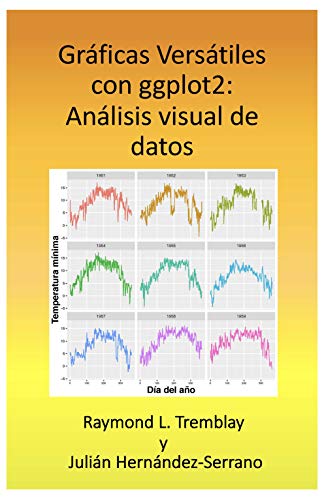 Recursos para analistas – Analítica Fundación